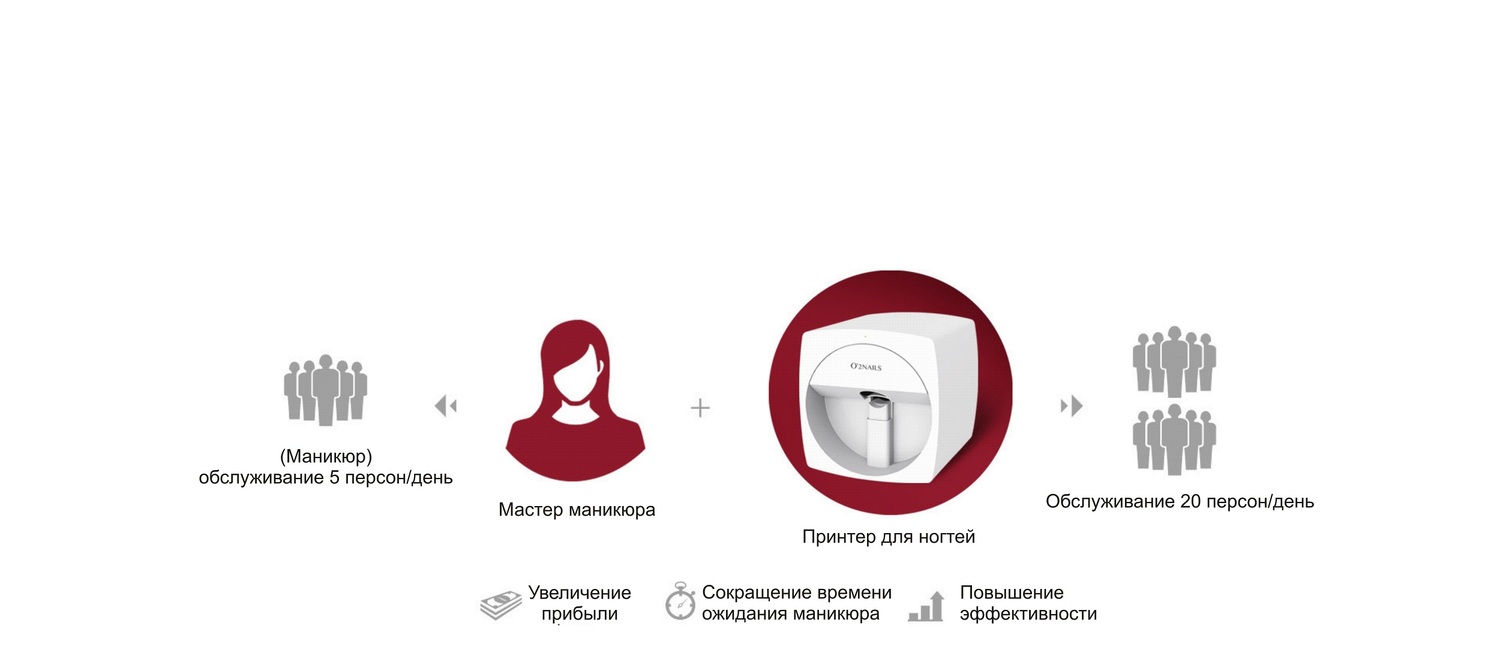 Мобильный принтер для ногтей O2Nails, V11 цена